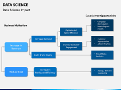 Data Science PowerPoint Template | SketchBubble