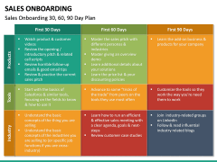 Sales Onboarding PowerPoint Template | SketchBubble