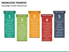 Knowledge Transfer PowerPoint Template | SketchBubble