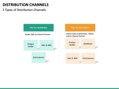 Distribution Channels PowerPoint Template | SketchBubble