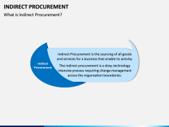 Indirect Procurement PowerPoint Template | SketchBubble