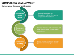 Competency Development PowerPoint Template | SketchBubble