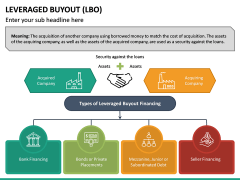 Leveraged Buyout PowerPoint Template | SketchBubble