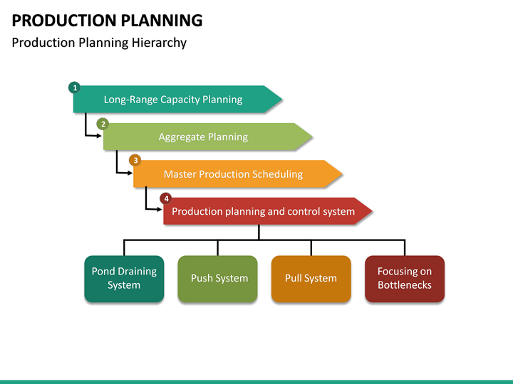 Production Planning PowerPoint Template | SketchBubble