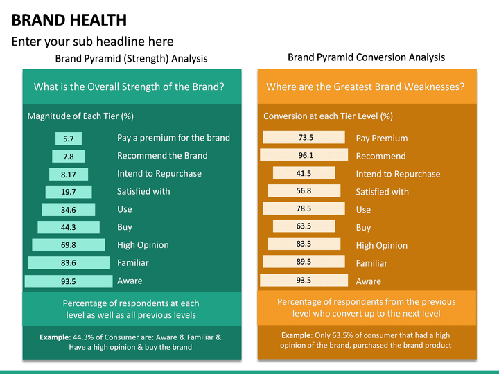 Brand Health PowerPoint Template | SketchBubble