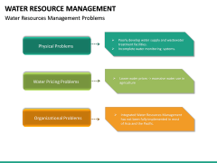 Water Resource Management PowerPoint Template | SketchBubble