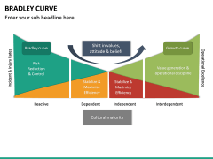 Bradley Curve PowerPoint Template | SketchBubble