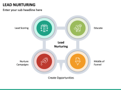 Lead Nurturing PowerPoint Template | SketchBubble
