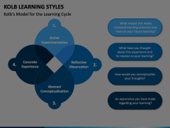 Kolb Learning Styles PowerPoint and Google Slides Template - PPT Slides