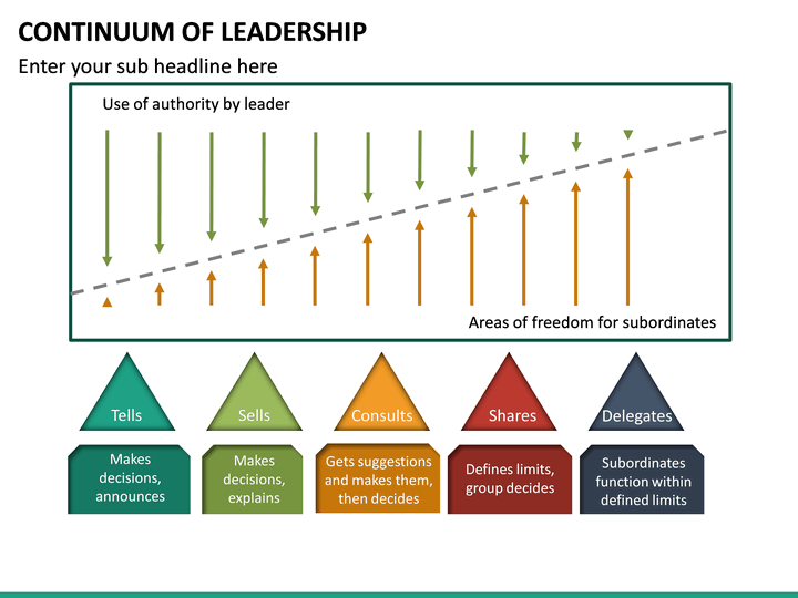 Continuum of Leadership PowerPoint Template | SketchBubble