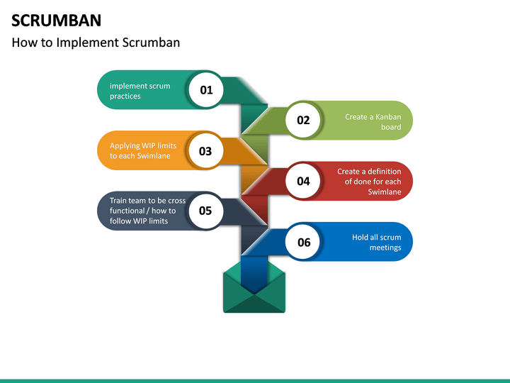 SCRUMBAN PowerPoint Template | SketchBubble