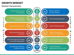 Growth Mindset PowerPoint Template | SketchBubble