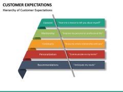 Customer Expectations PowerPoint Template | SketchBubble