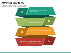 Adaptive Learning PowerPoint Template | SketchBubble