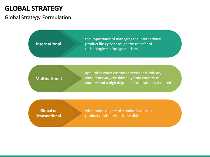 Global Strategy PowerPoint Template | SketchBubble