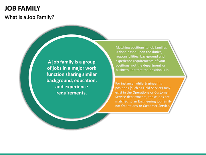 Job Family PowerPoint Template | SketchBubble