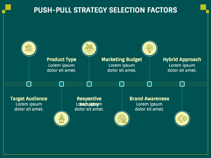 Push and Pull Strategy PowerPoint and Google Slides Template - PPT Slides
