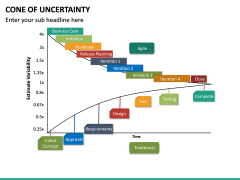 Cone of Uncertainty PowerPoint Template | SketchBubble