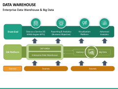 Data Warehouse PowerPoint Template | SketchBubble