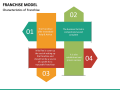 Franchise Model PowerPoint Template | SketchBubble