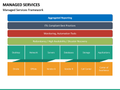 Managed Services PowerPoint Template | SketchBubble