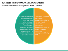 Business Performance Management PowerPoint Template | SketchBubble