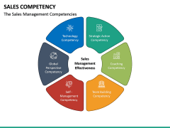 Sales Competency PowerPoint Template | SketchBubble