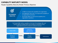 Capability Maturity Model (CMM) PowerPoint and Google Slides Template ...