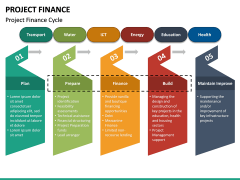 Project Finance PowerPoint Template | SketchBubble