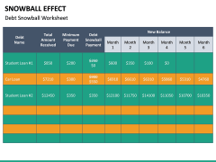 Snowball Effect PowerPoint Template | SketchBubble