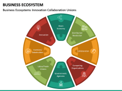 Business Ecosystem PowerPoint Template | SketchBubble