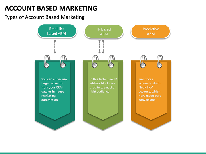 Account Based Marketing PowerPoint Template | SketchBubble