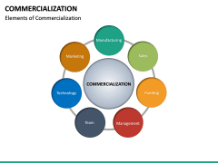 Commercialization PowerPoint Template | SketchBubble