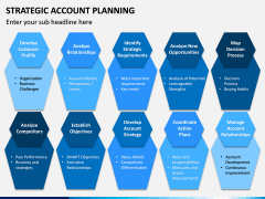 Strategic Account Planning PowerPoint and Google Slides Template - PPT ...