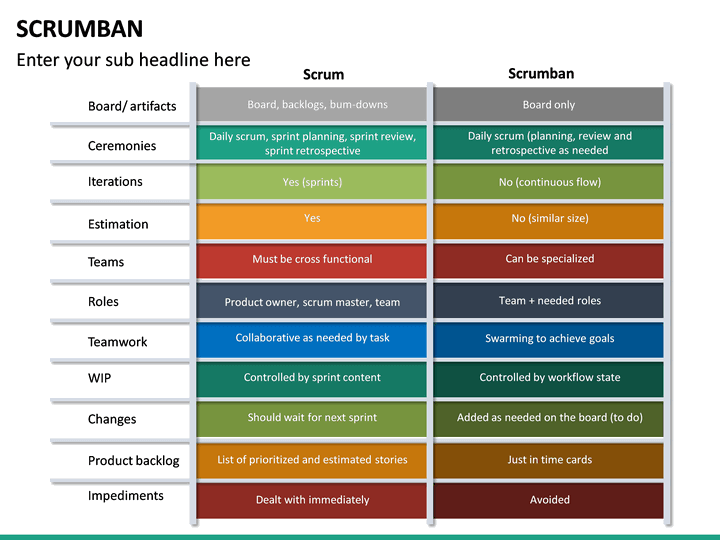 SCRUMBAN PowerPoint Template | SketchBubble