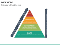 DIKW Model PowerPoint Template | SketchBubble