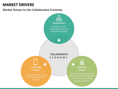 Market Drivers PowerPoint Template | SketchBubble