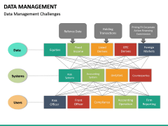Data Management PowerPoint Template | SketchBubble