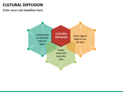 Cultural Diffusion PowerPoint Template | SketchBubble