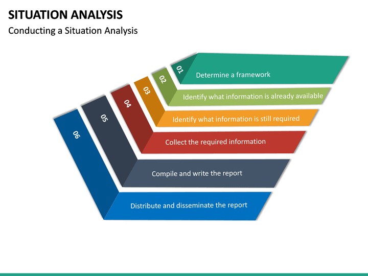 Situation Analysis PowerPoint Template | SketchBubble