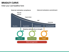 Bradley Curve PowerPoint Template | SketchBubble