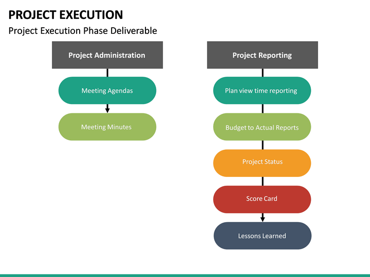 Project Execution PowerPoint Template | SketchBubble
