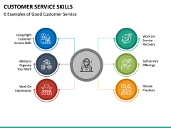 Customer Service Skills PowerPoint Template | SketchBubble