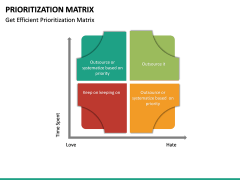 Prioritization Matrix PowerPoint Template | SketchBubble