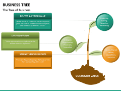 Business Tree PowerPoint Template | SketchBubble