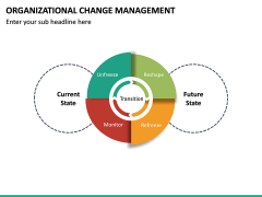 Organizational Change Management PowerPoint Template | SketchBubble