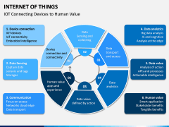 Internet of Things (IOT) PowerPoint Template | SketchBubble