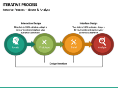 Iterative Process PowerPoint Template | SketchBubble
