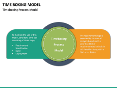 Time Boxing Model PowerPoint Template | SketchBubble
