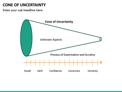Cone of Uncertainty PowerPoint Template | SketchBubble